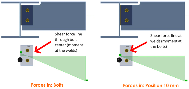 Key principles of IDEA StatiCa Connection | IDEA StatiCa