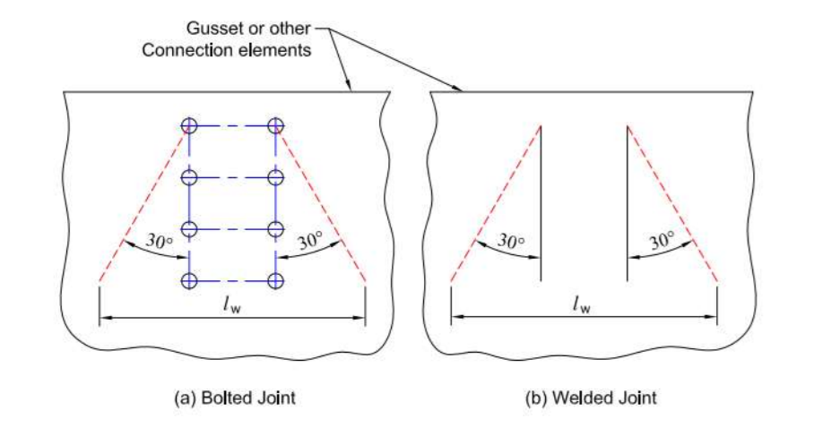 Gusset plate - what's the big deal? | IDEA StatiCa