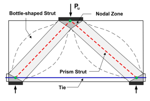 Pay attention to Detail(s) | IDEA StatiCa