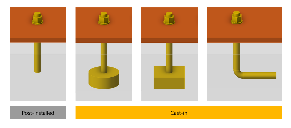 General anchoring shapes and options | IDEA StatiCa