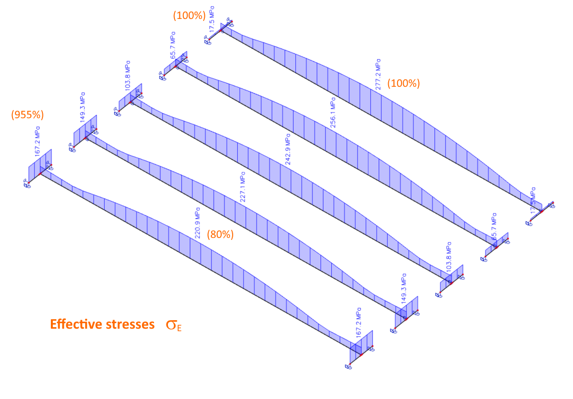 Why bother with connection stiffness | IDEA StatiCa