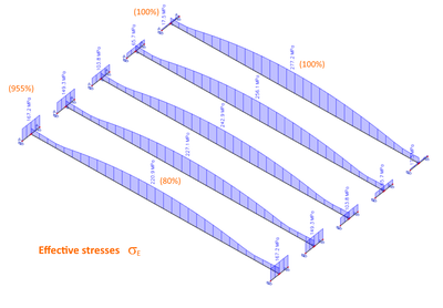 Why bother with connection stiffness | IDEA StatiCa