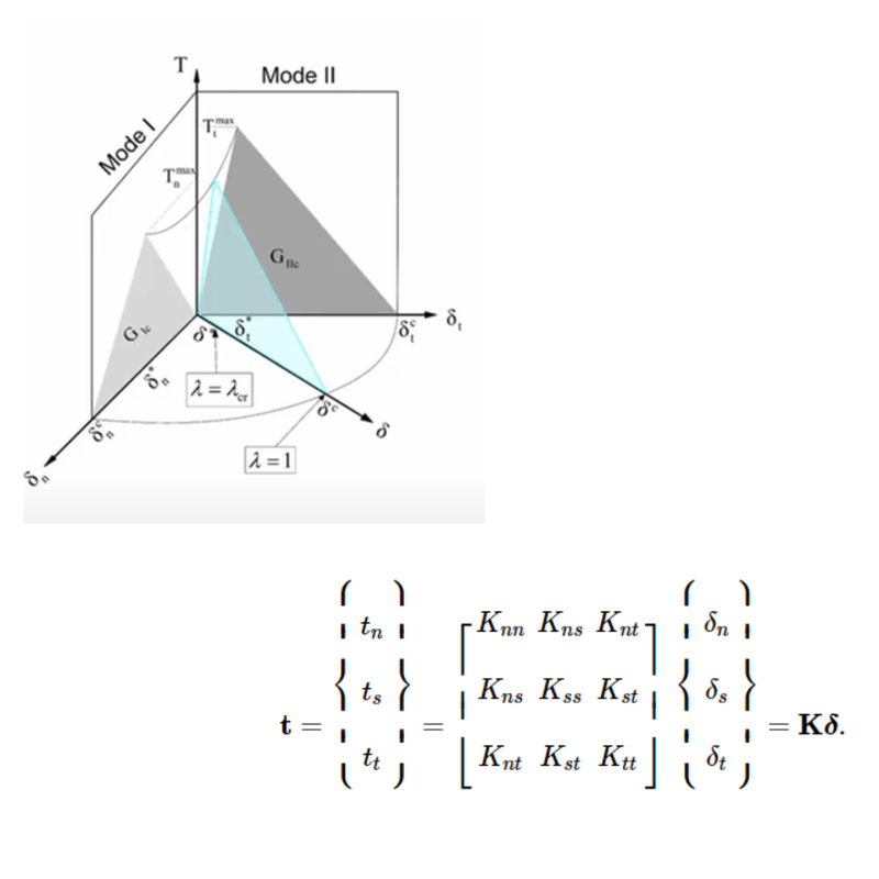 Pullout behavior of cast-in-place anchors with different embedment ...
