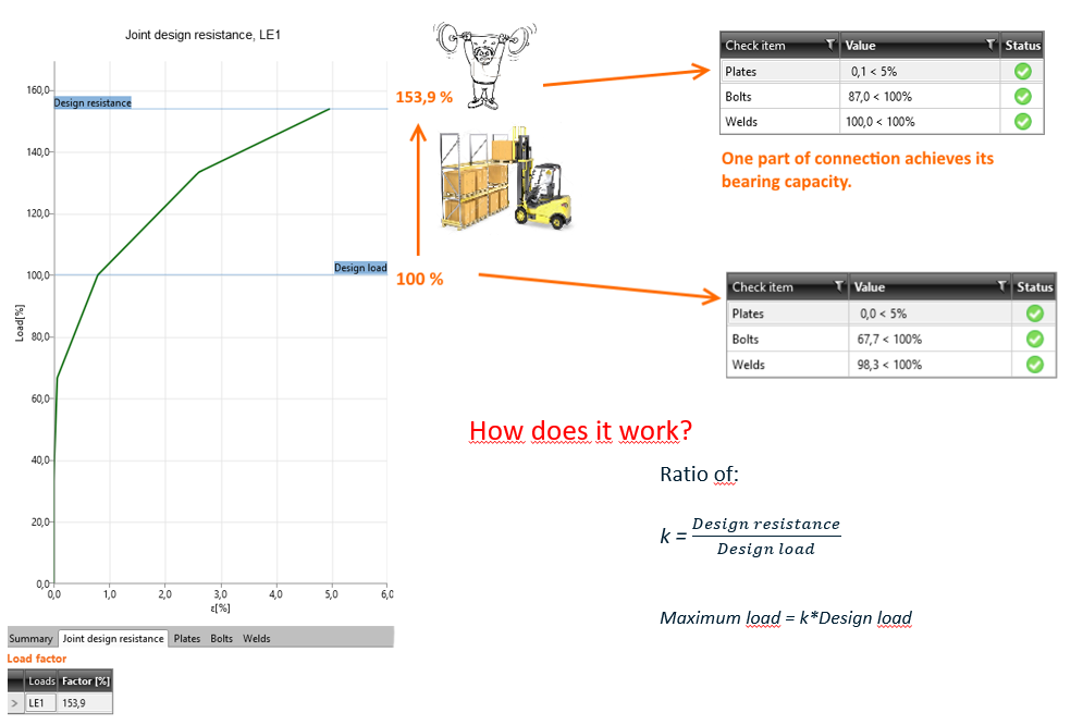 Calculation of steel joint design resistance – reinvented! | IDEA StatiCa