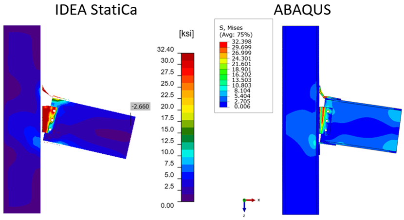 Verification of IDEA StatiCa calculations for steel connection design ...