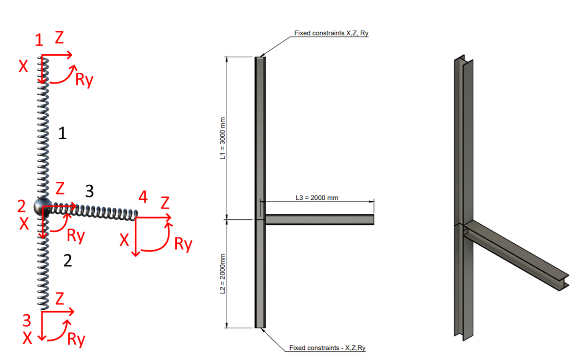 Exploring Rotational Stiffness in Structural Engineering | IDEA StatiCa