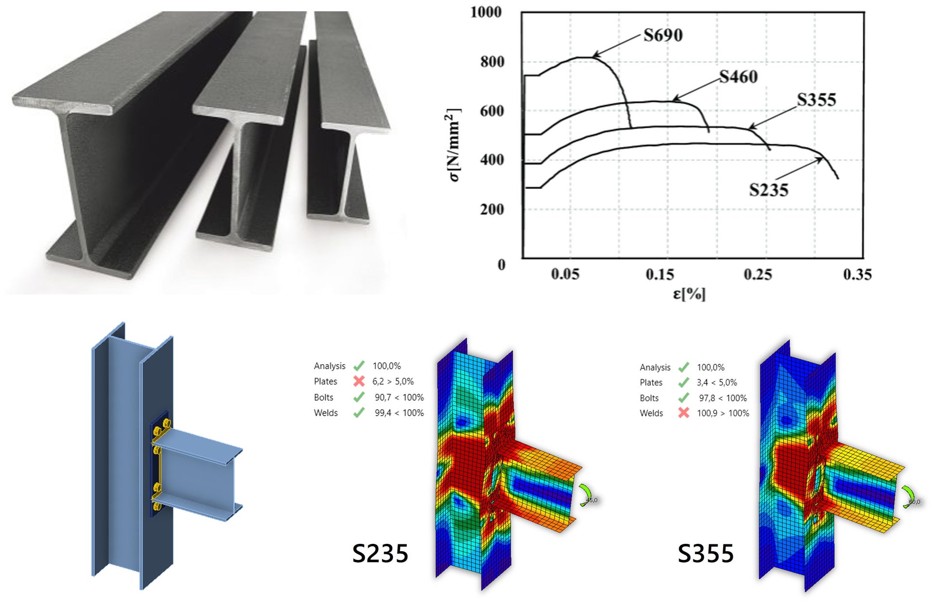 S235 vs S355 | IDEA StatiCa