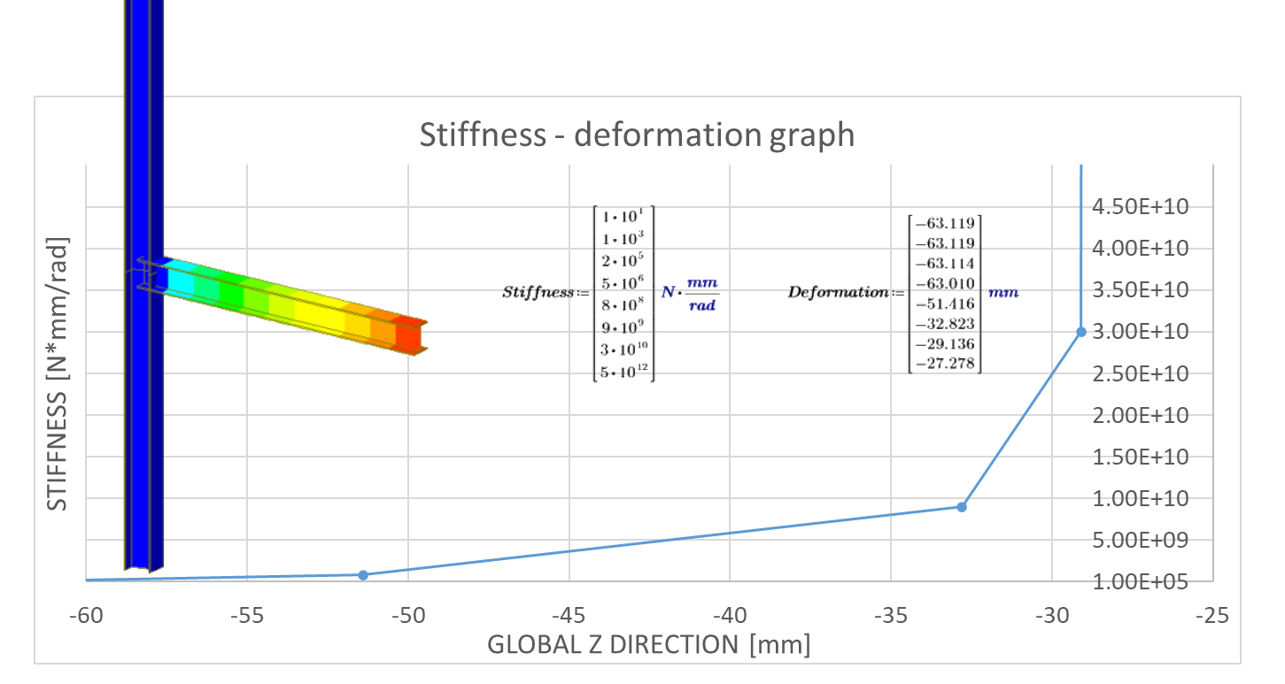 Exploring Rotational Stiffness in Structural Engineering | IDEA StatiCa