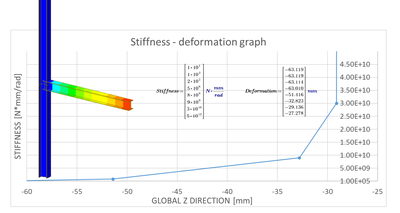 Exploring Rotational Stiffness in Structural Engineering | IDEA StatiCa