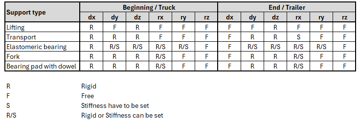 Lateral stability for concrete beams – all inputs and outputs, analysis ...