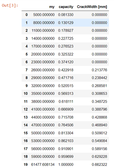 RCS API - Crack width study | IDEA StatiCa