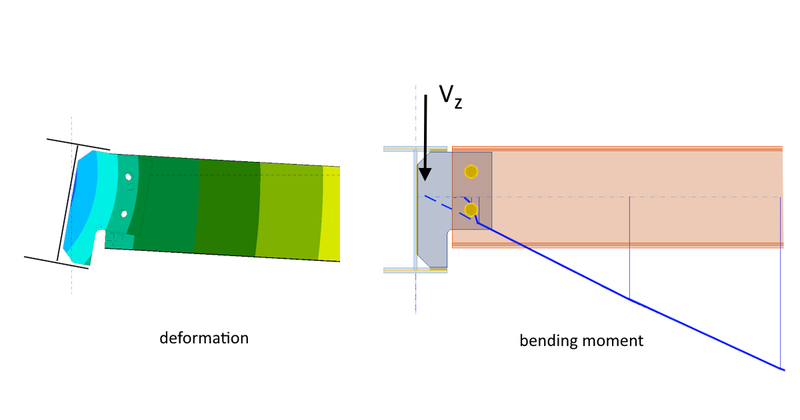 When a shear connection transmits a bending moment | IDEA StatiCa