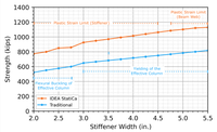 Bearing stiffeners (AISC) | IDEA StatiCa