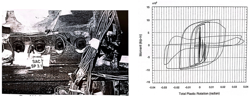 Welded Unreinforced Flange-Bolted Web (WUF-B) Prequalified Connection ...