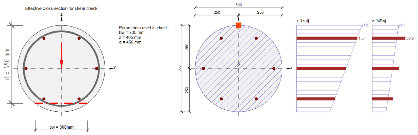 Shear in RCS - circular cross-sections | IDEA StatiCa