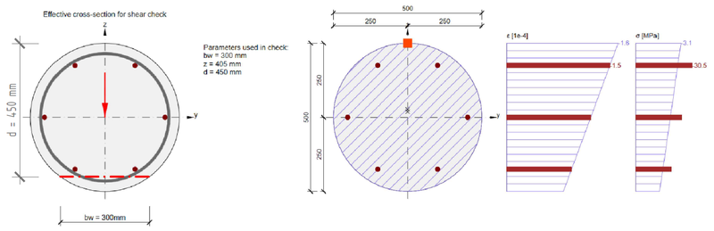 Shear in RCS - circular cross-sections | IDEA StatiCa