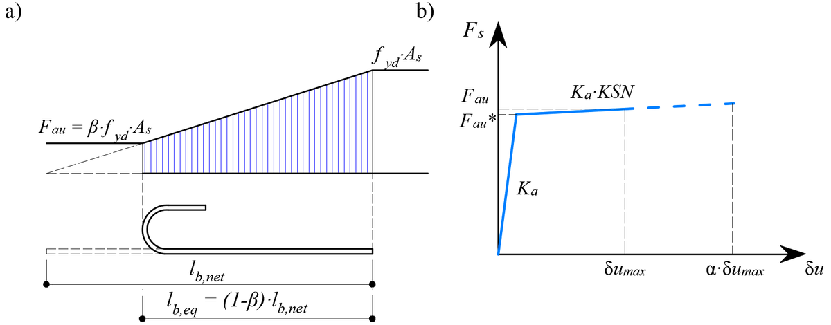 Finite element types | IDEA StatiCa
