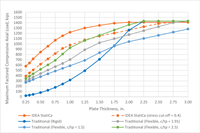 Base Plate Connections (AISC) | IDEA StatiCa