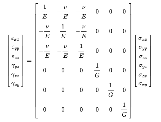 IDEA StatiCa Detail – Structural design of concrete 3D discontinuities ...