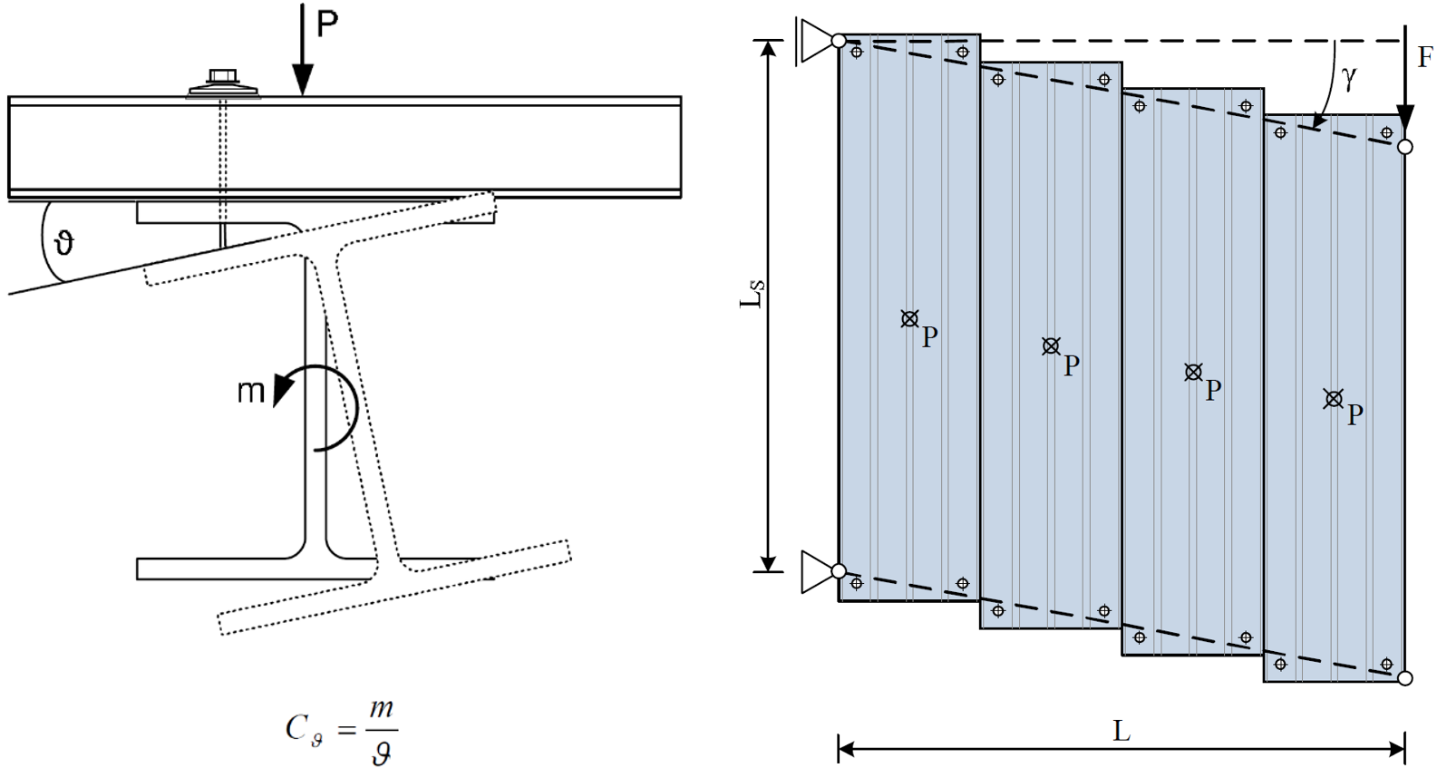 Lateral-torsional restraint in structural design | IDEA StatiCa