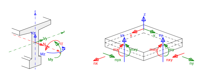 Section and member types in the RCS application | IDEA StatiCa