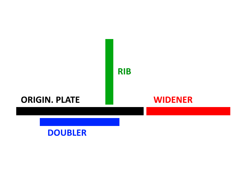 What is the difference between Widener , Doubler and Rib? | IDEA StatiCa