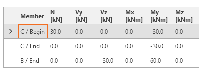 Grasshopper API link - how to import and calculate parametric connection model | IDEA StatiCa