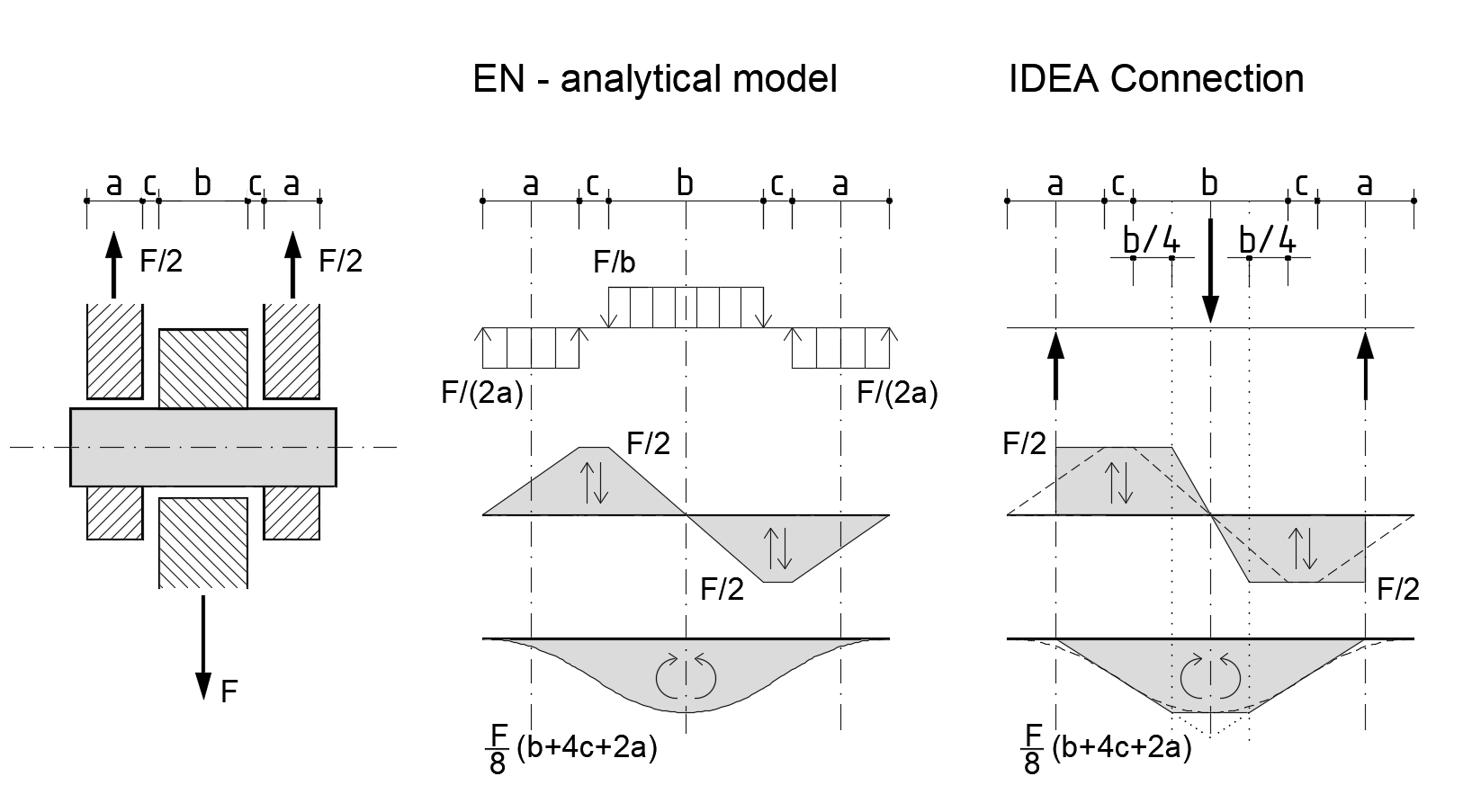 Steel pins | IDEA StatiCa