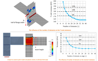 Mesh sensitivity in IDEA StatiCa Connection | IDEA StatiCa