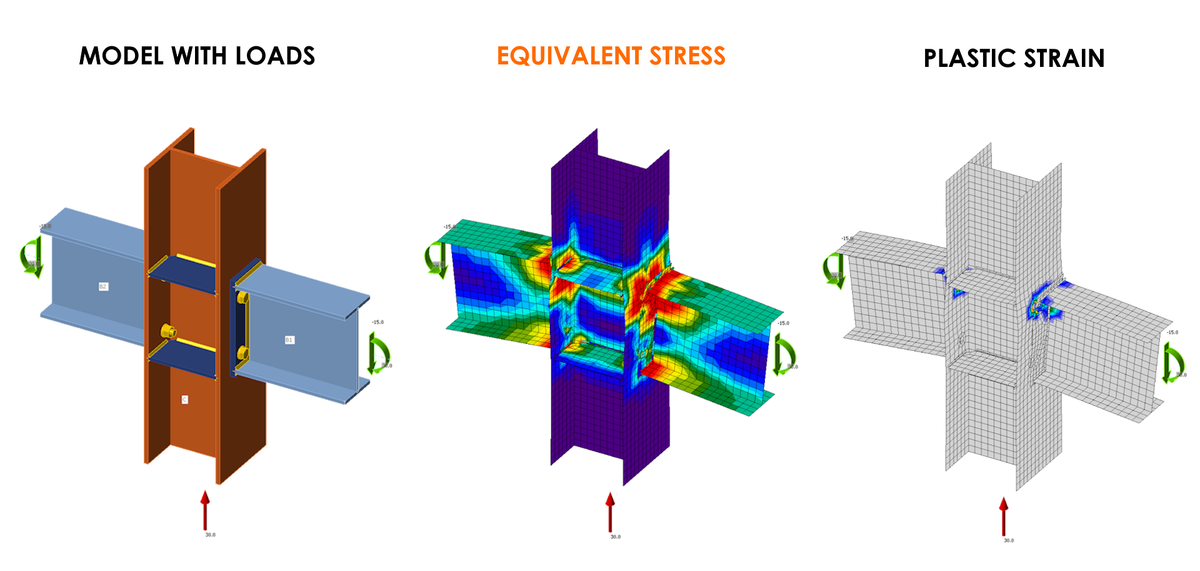 CBFEM - how it works, code compliance, validation and verification | IDEA StatiCa