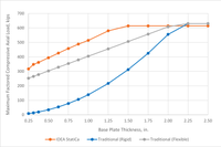 Base Plate Connections (AISC) | IDEA StatiCa