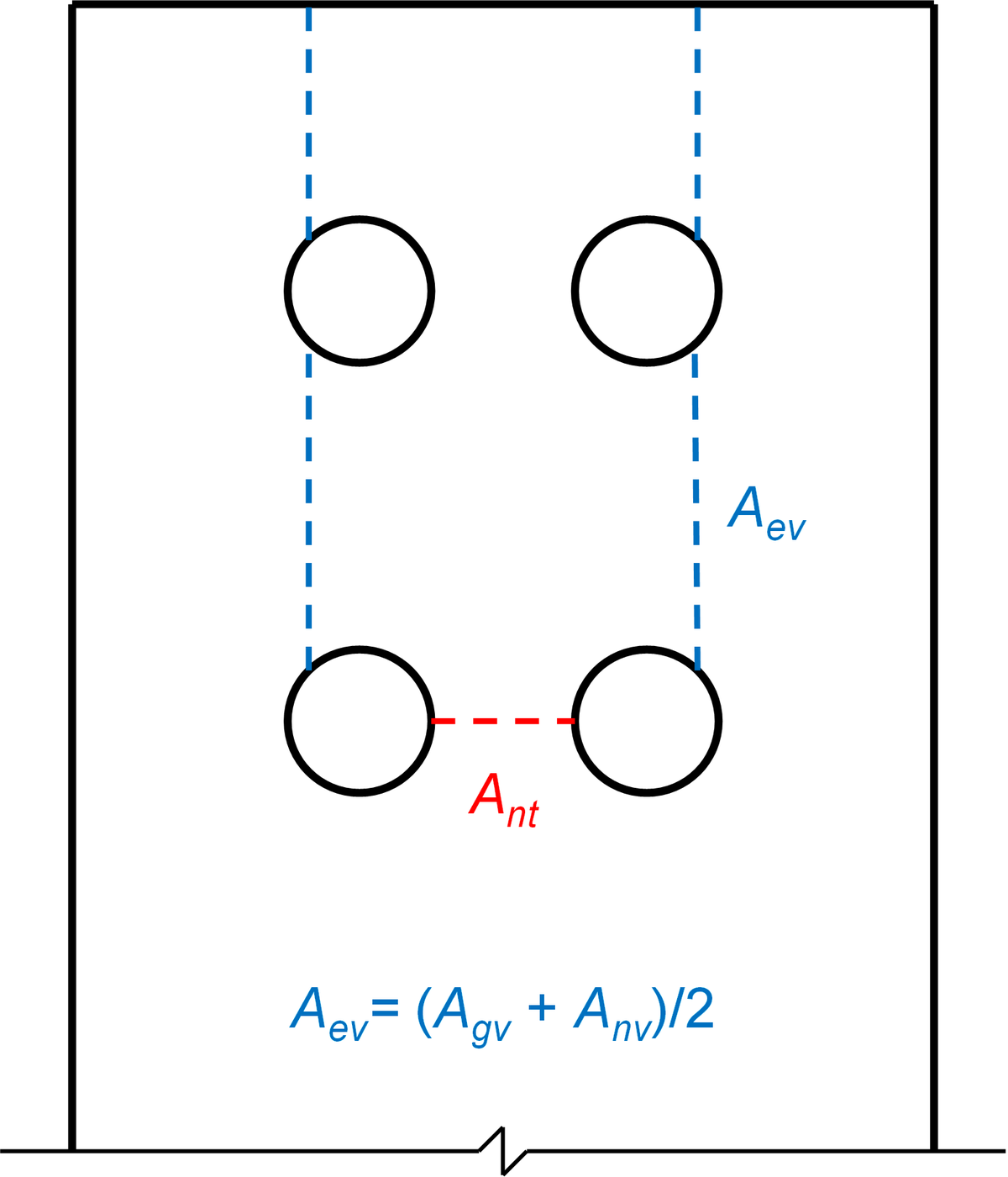 Block Shear Rupture in Bolted Connections (AISC) | IDEA StatiCa
