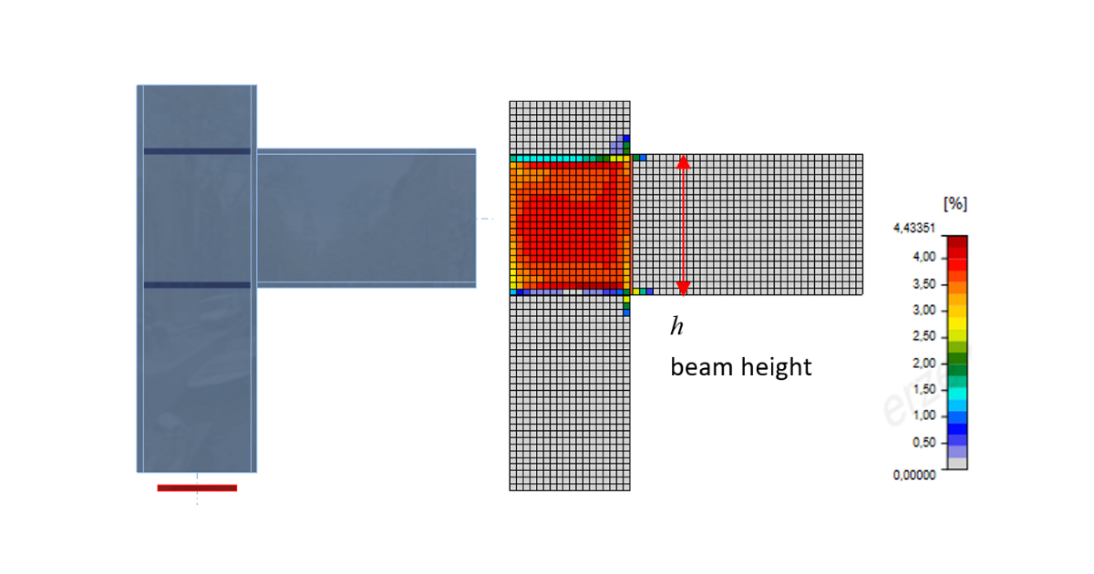 Plate model and mesh convergence | IDEA StatiCa