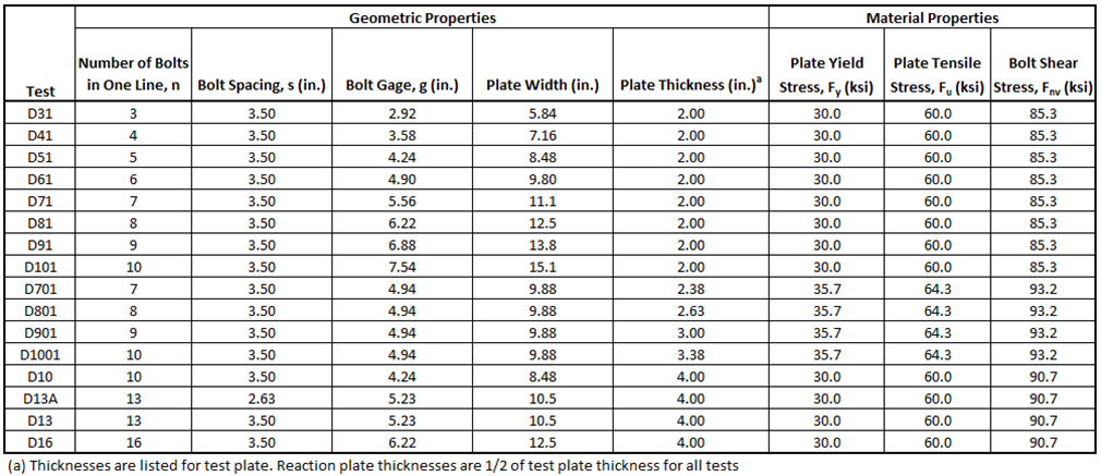 Long Bolted and Welded Connections (AISC) | IDEA StatiCa