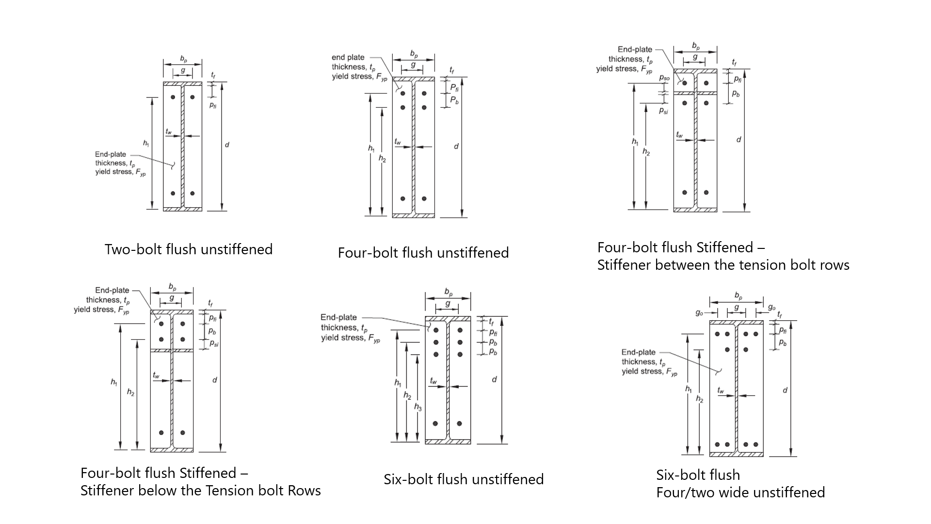 Parametric design in IDEA StatiCa Connection - Flush moment end plate ...