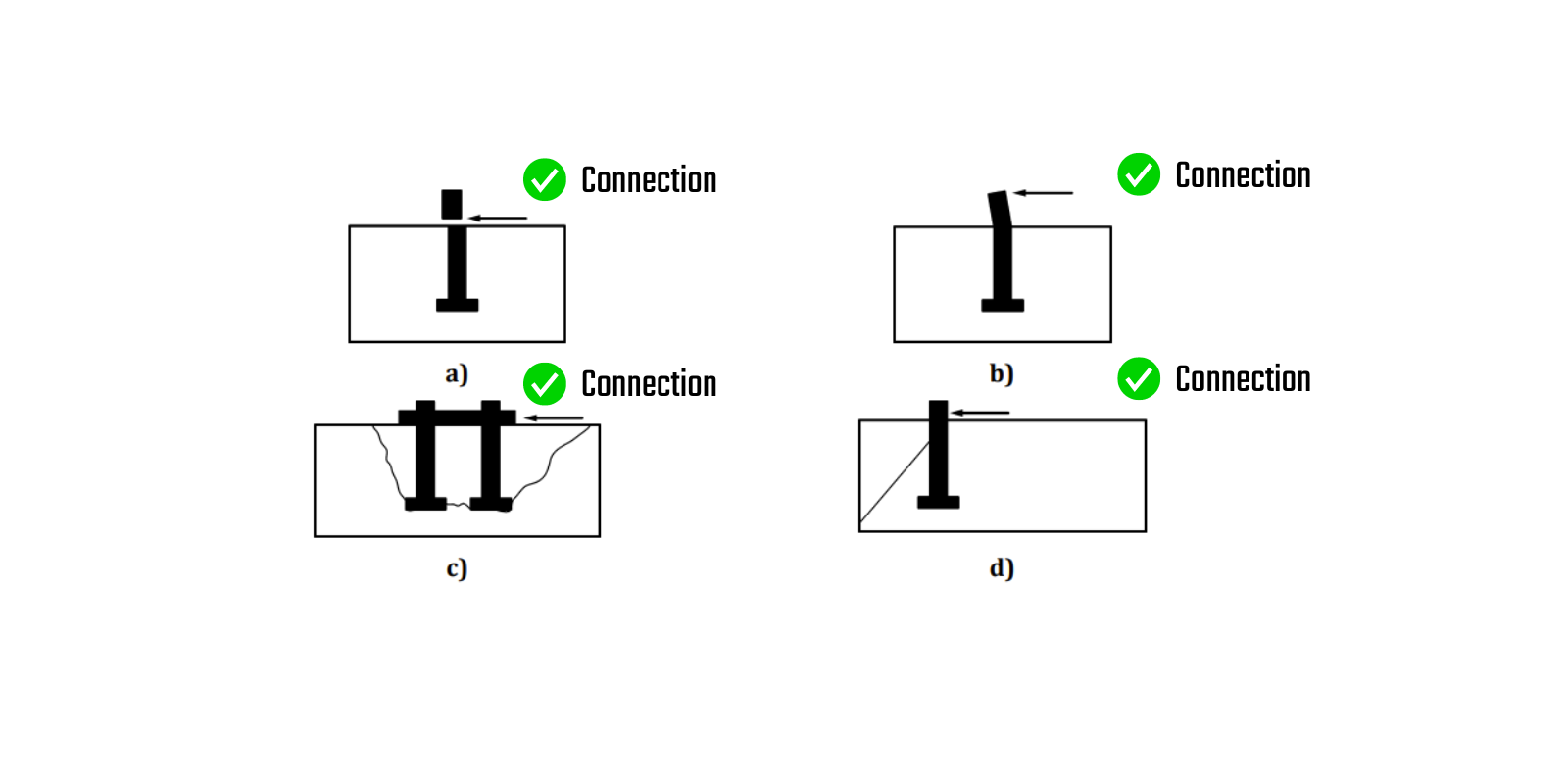 Complete code-check of anchors and concrete block with IDEA StatiCa | IDEA StatiCa