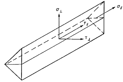Code-check of welds (AISC) | IDEA StatiCa