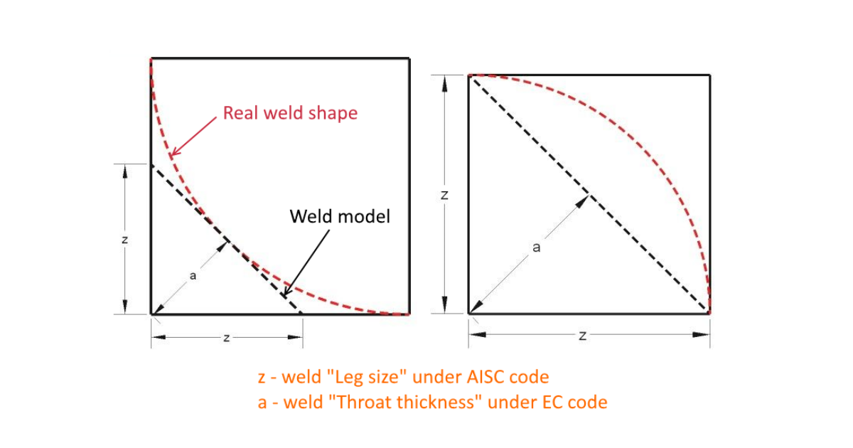 Weld size differences between EC and AISC (CISC) codes | IDEA StatiCa