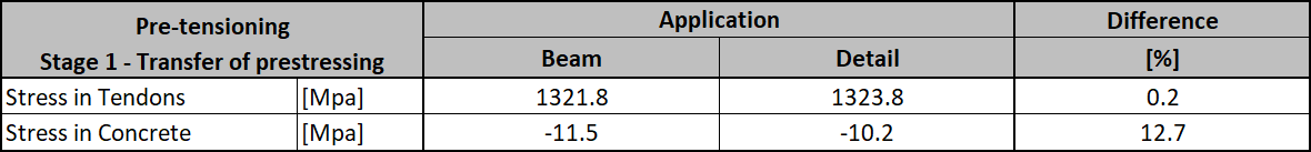 Prestressing in Detail - Pre-tensioned strands | IDEA StatiCa