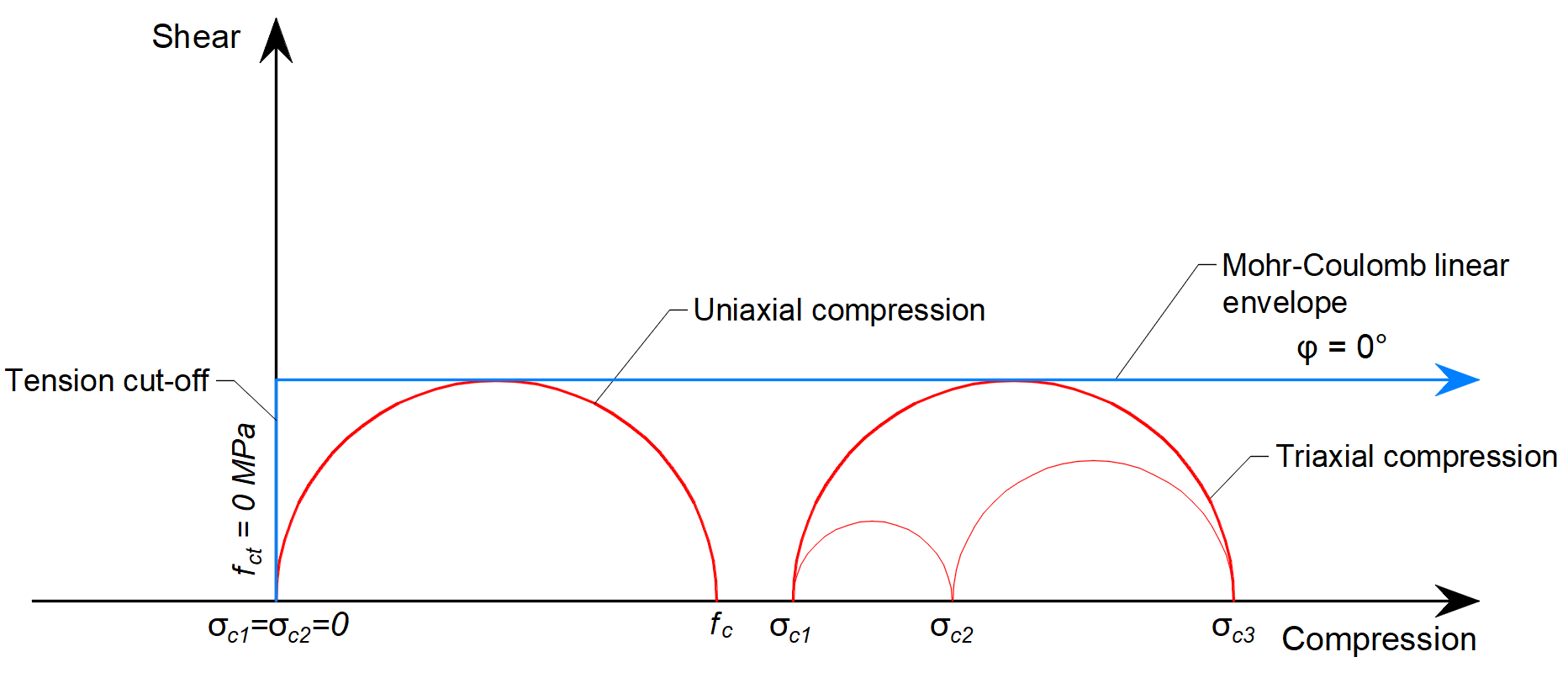 IDEA StatiCa Detail – Structural design of concrete 3D discontinuities ...