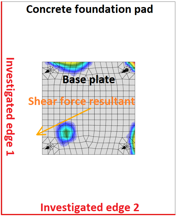 Code-check of anchors (EN) | IDEA StatiCa