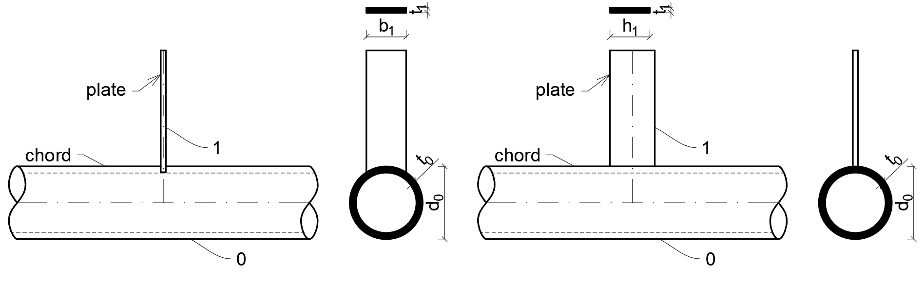 Plate to circular hollow section | IDEA StatiCa