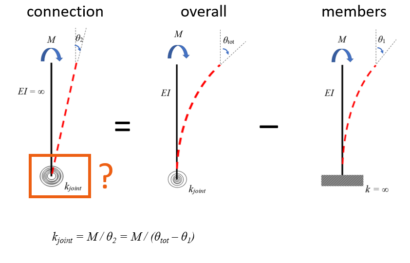 Stiffness analysis | IDEA StatiCa