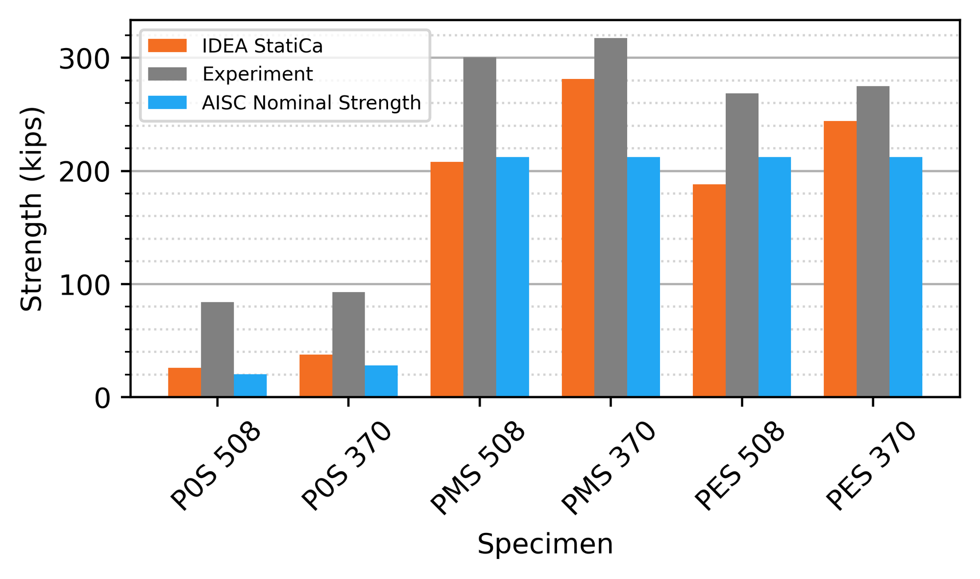Bearing stiffeners (AISC) | IDEA StatiCa