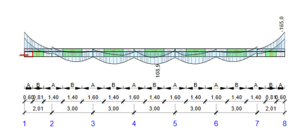 Bridge load rating analysis of reinforced concrete bridge | IDEA StatiCa