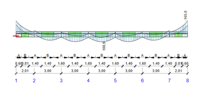 Bridge load rating analysis of reinforced concrete bridge | IDEA StatiCa