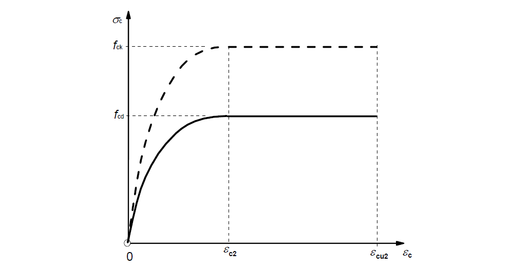 Lateral stability for concrete beams – all inputs and outputs, analysis ...