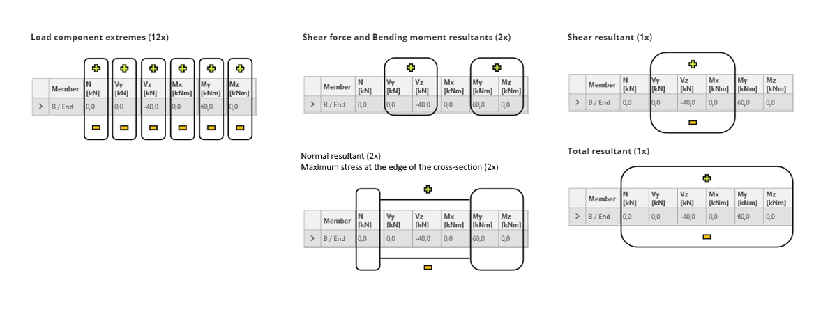 Extreme Load Selection in IDEA StatiCa | IDEA StatiCa