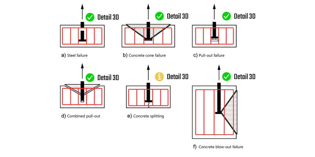 Complete code-check of anchors and concrete block with IDEA StatiCa | IDEA StatiCa
