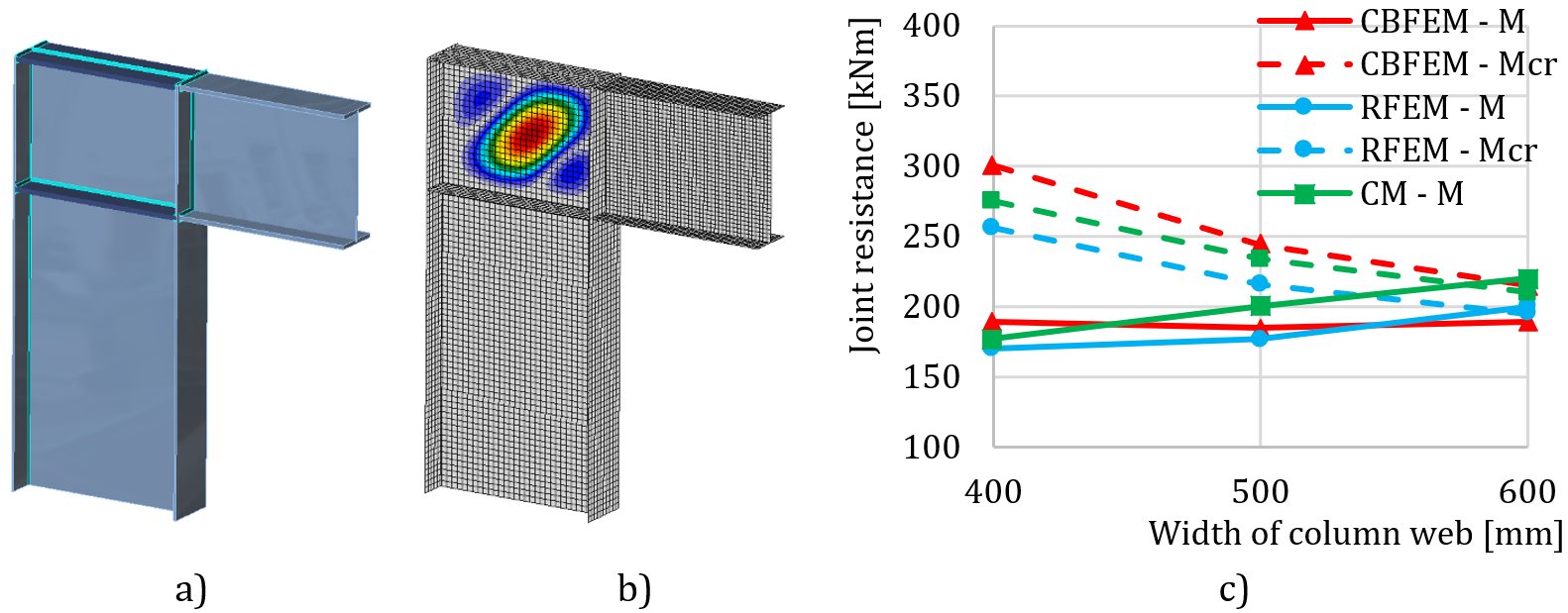 Column web panel in shear | IDEA StatiCa